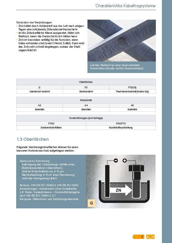 Kabeltragsysteme: OBO Leitfaden informiert über Systemauswahl, Montagebedingungen und Normen | OBO